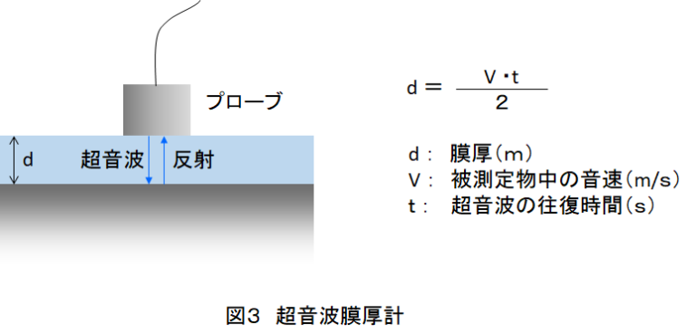 フッ素樹脂塗膜の計測と評価 －乾燥膜厚－ 平山技術士事務所